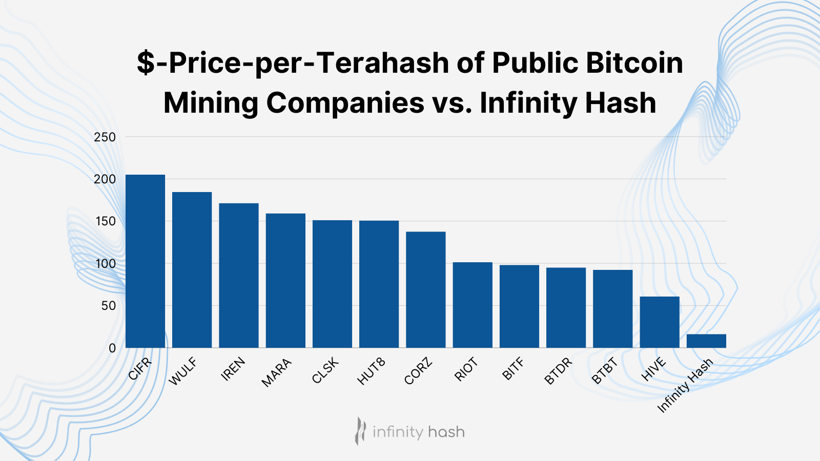 Infinity Hash: A Superior Alternative to Conventional Mining ...